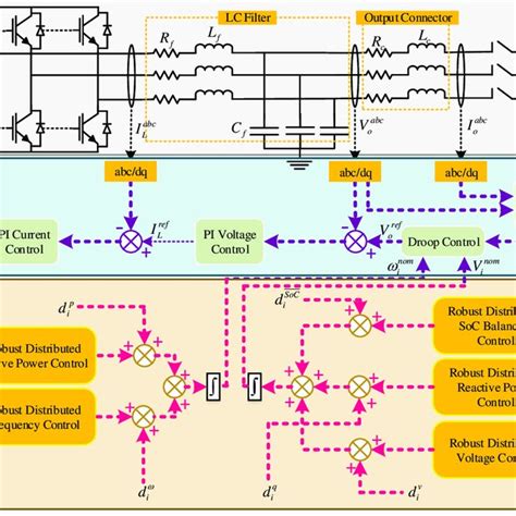 the proposed hierarchical loop control diagram of der download