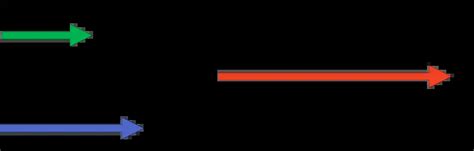 Come Fare La Somma Delle Forze Esercizi Risolti