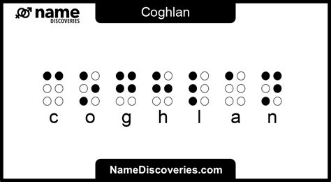 Coghlan Name Meaning And Origin