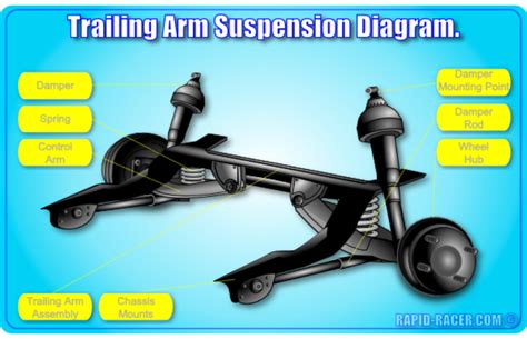 What Is A Trailing Arm For At Lily Selwyn Blog