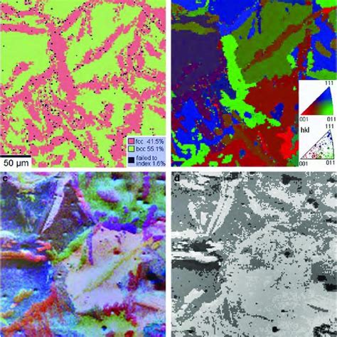 Schematic Setup Of An Ebsd Detector In The Sem In Addition To The