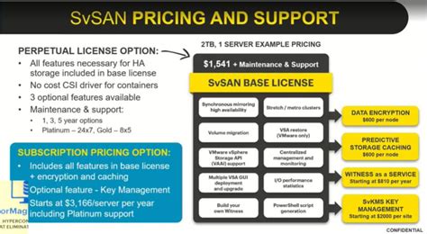 Jim Czuprynski On Linkedin Stormagic Edgecomputing Hpe Stormagic Efd2