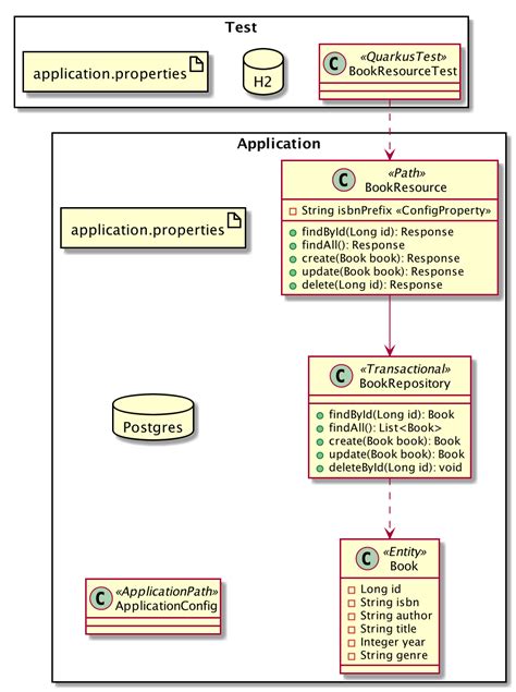 configuring a quarkus application antonio s blog