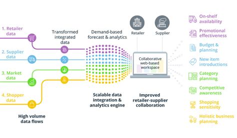 Data Driven Demand Forecasting In Fashion Retail — Bet On Data