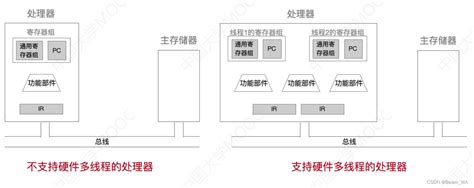 多处理机的基本概念多cpu计算机 Csdn博客