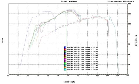 Dyno 2009 Tdi Stock And Then With Dieselpower Module Tdiclub Forums