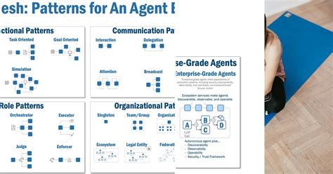 List Agentic Llm Curated By Lec Lawrence Medium
