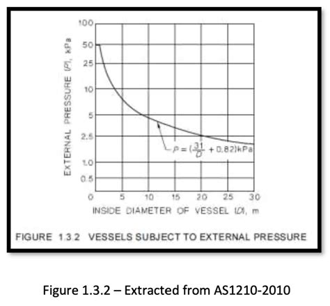 Does My Application Require A Pressure Vessel Aandg Engineering