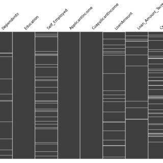 Null Value Visualization Of The Data Download Scientific Diagram