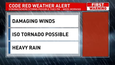 Code Red Storms Possible Today With Higher Threat For Severe Storms