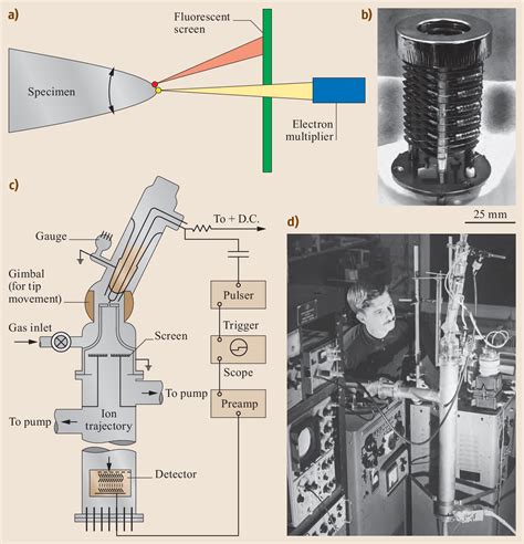 Atom Probe Tomography Springerlink
