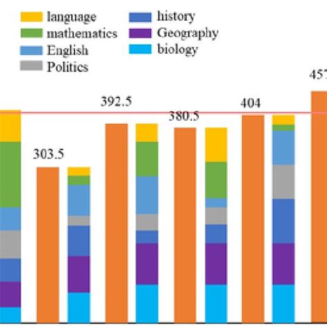 Physical Education Based Class Data View Download Scientific Diagram