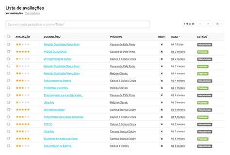 Avaliação De Produtos Para Loja Online Shopkit