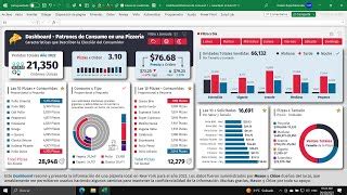 Aprende A Construir Este DashBoard En Excel Desde Cero En Hora ViDoe