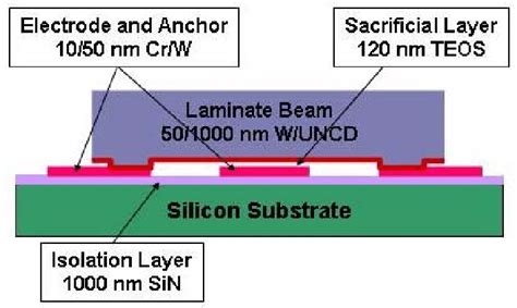 Schematic Cross Section Of A MEMS Fixed Fixed Resonator Device With Download Scientific Diagram