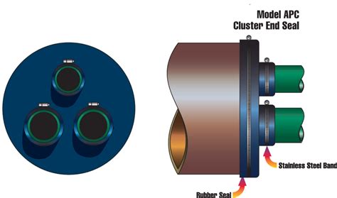Casing End Seals Cr Wall