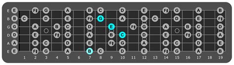 B Phrygian Jam Track Reggae Style Guitar Chords Blog