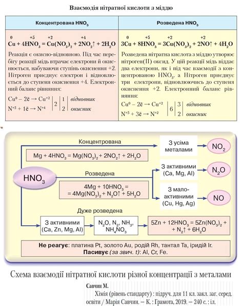 Азотная кислота