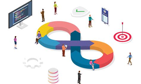 Human Centered Design Services Arch Systems