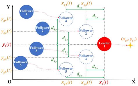 논문 리뷰 A Multi Uav Formation Obstacle Avoidance Method Combined Improved Simulated Annealing