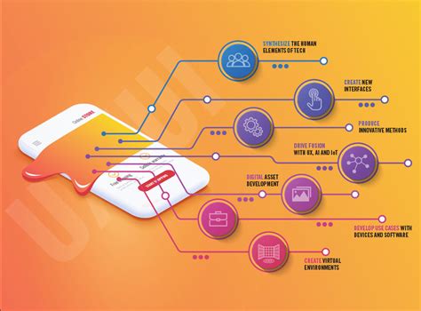 Human Computer Interaction Bs