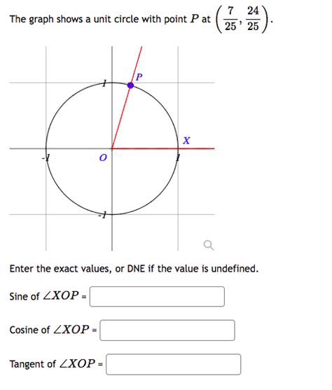 solved the graph shows a unit circle with point p at