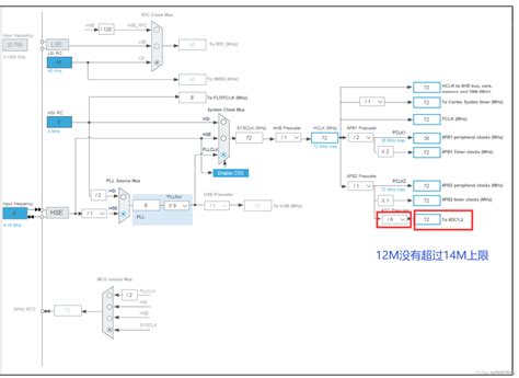 Stm32 Cubemx Adc采样频率 Mob6454cc6eb555的技术博客 51cto博客