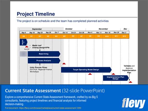 Current State Assessment Ppt Slide Deck