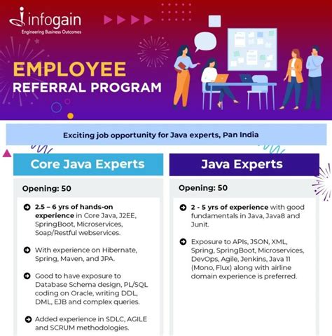 mukul jain on linkedin java hiringdeve developer jobs recruitment javadevelopers…