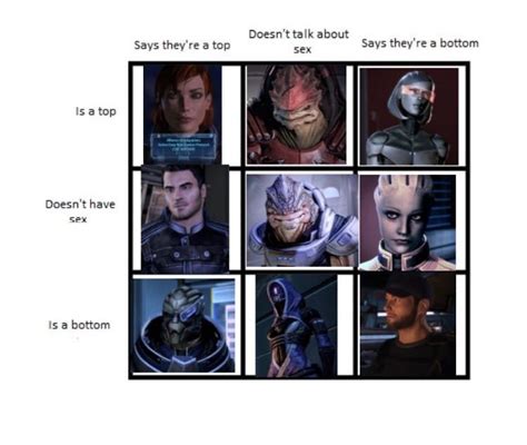 Mass Effect Chart
