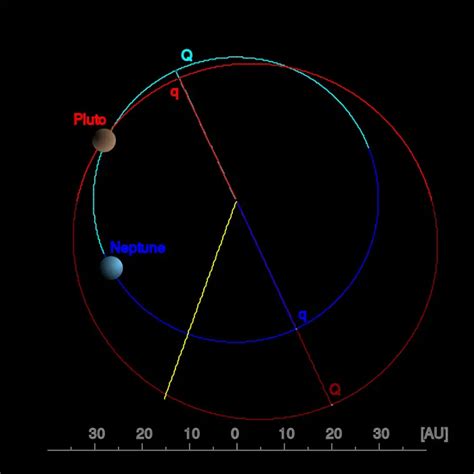 Pluto New World Encyclopedia