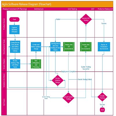 Download Microsoft Visio Sample Diagram Files VSDX Visio Files