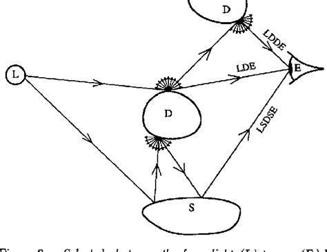 Figure 2 From Adaptive Radiosity Textures For Bidirectional Ray Tracing Semantic Scholar