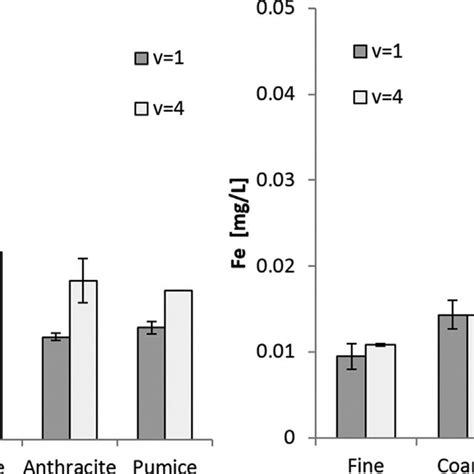 Schematic Overview Of The Filter Column Set Up With Duplicate Columns