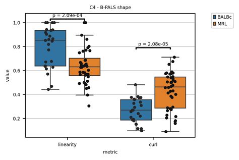 Spatial Clustering Of Codex Spatial Proteomics Data — Cellcharter