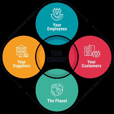 Document Automation And Order Management Software