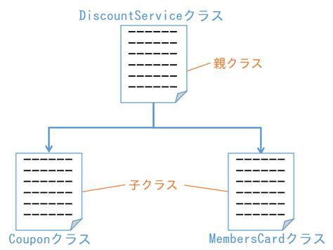 Javaプログラミング入門 章 抽象クラスとインターフェース ECF Tech