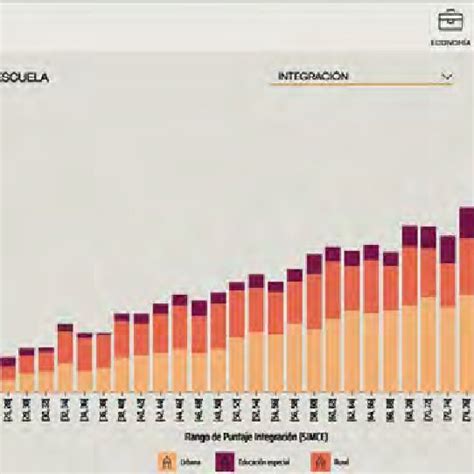 National System Of Performance Evaluation Sned Data Integration Download Scientific Diagram
