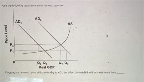 Solved Use The Following Graph To Answer The Next Question