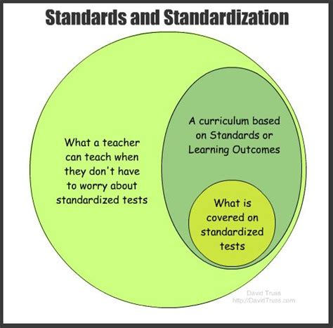 Standards And Standardization David Truss Pair A Dimes For Your