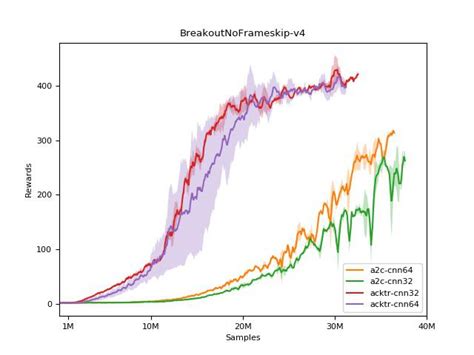 acktr inconsistencies with paper · issue 130 · openai baselines · github