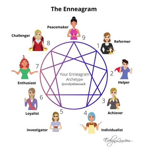 What Does The Enneagram Mean Enneagram Test Français Zqsl