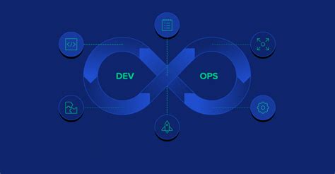 Devops Infrastructure Automation Monitoring