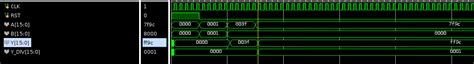 Signal Processing Division In Verilog And Q Factor Representation Stack Overflow