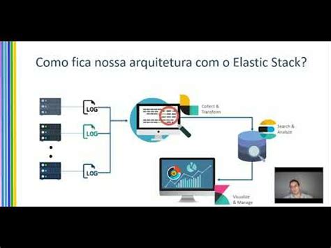 Introdução Ao Elastic Stack Elasticsearch Logstash E Kibana Youtube
