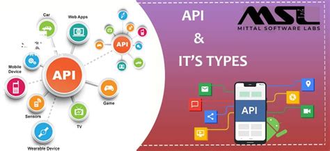 Satender Kumar On Linkedin Apis Nodejs Sql Backenddevelopment