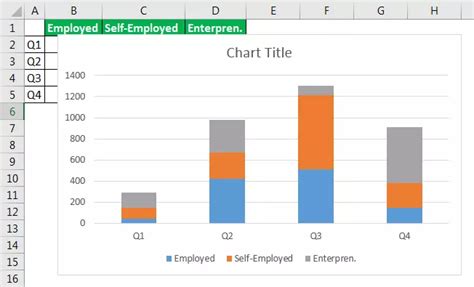 Gestapeltes Diagramm In Excel Schritte Zum Erstellen Eines Gestapelten Diagramms Beispiele