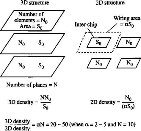 Figure 1 From 2 D Matrix Multiplication On A 3 D Systolic Array Semantic Scholar