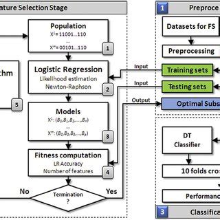 Deep Reinforcement Learning Based Intrusion Detection System For Cloud Infrastructure Request PDF