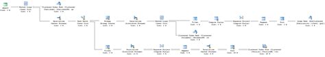 Sql Strategies For Versioned Data Simple Talk